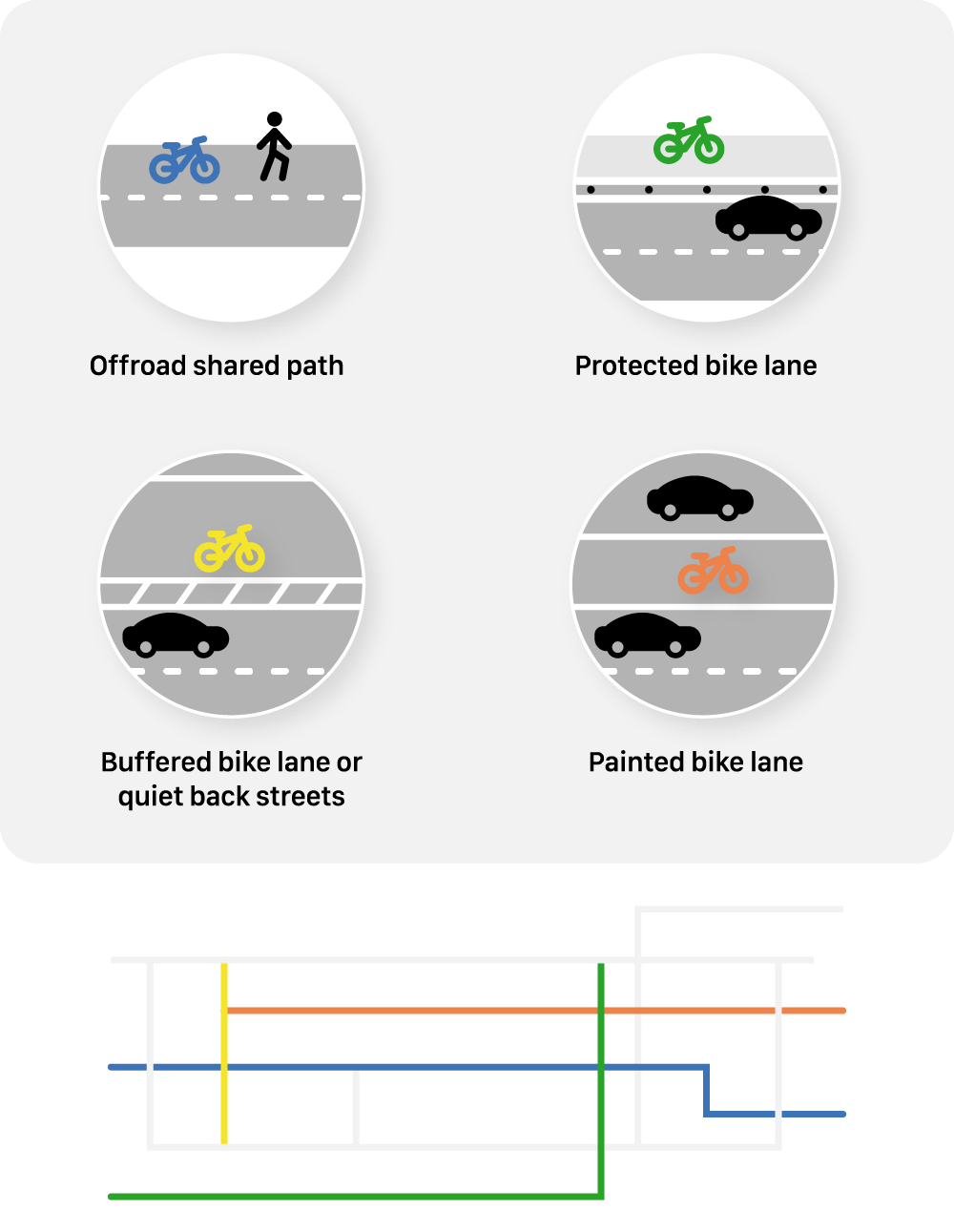 Frequently Asked Questions | Arevo Journey Planner by RACV